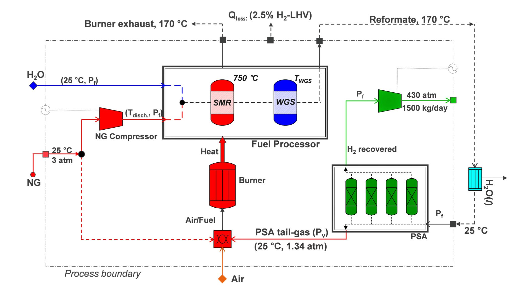 How Coatings Boost Hydrogen Production Efficiency